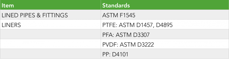 Standard Specifications | Lined Piping Systems Manufacturer Singapore ...