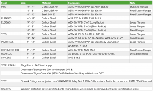 Standard Specifications | Lined Piping Systems Manufacturer Singapore ...